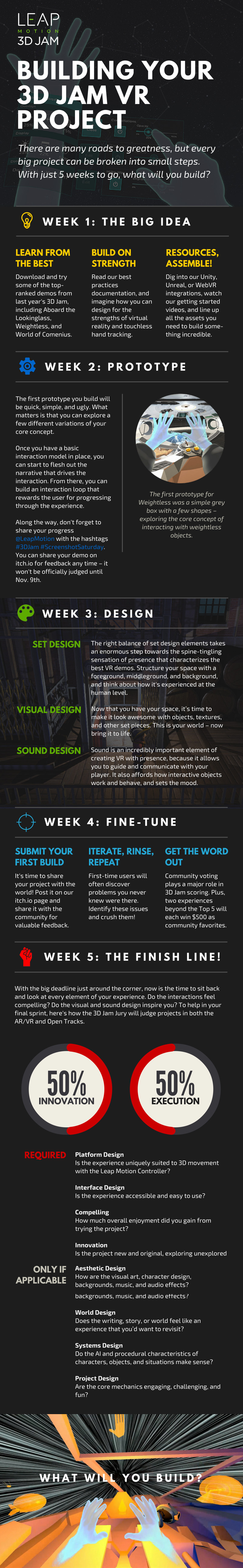 Infographic: Building Your 3D Jam VR Project
